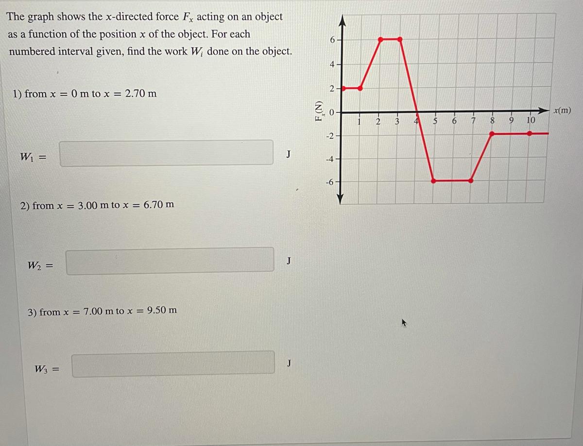 Solved The graph shows the x-directed force Fx acting on an | Chegg.com