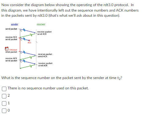 The RDT 3.0 protocol. As we learned in class, the rdt | Chegg.com