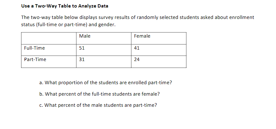 The two-way table below displays survey results of | Chegg.com