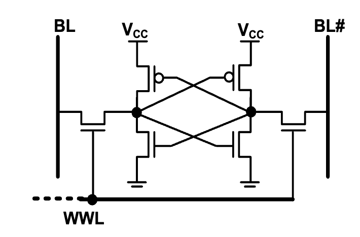Consider a six-transistor SRAM cell, as shown | Chegg.com