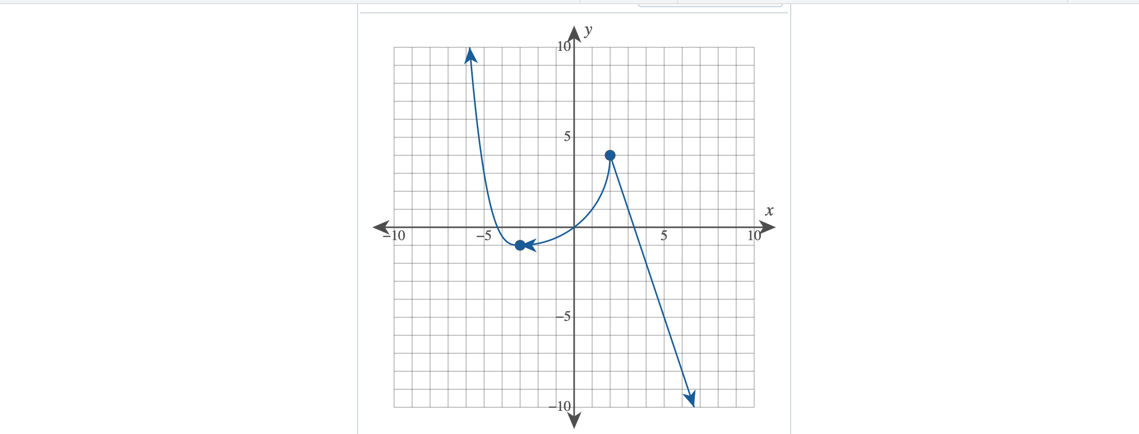 Solved Consider the graph and determine the open intervals | Chegg.com