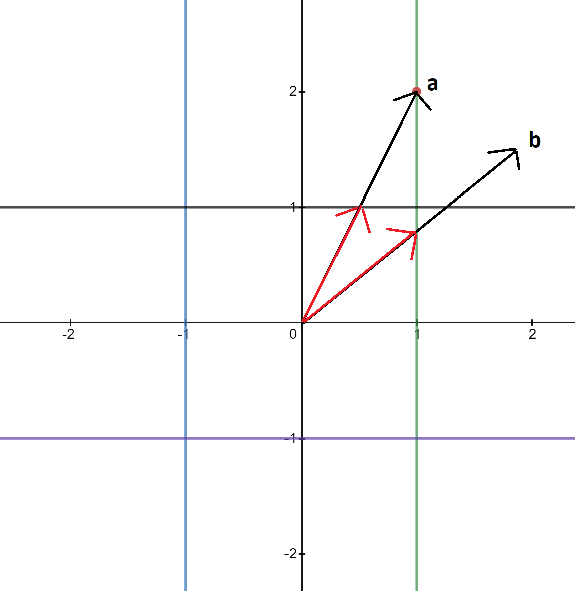 Solved Consider the cube centered at the origin with side | Chegg.com