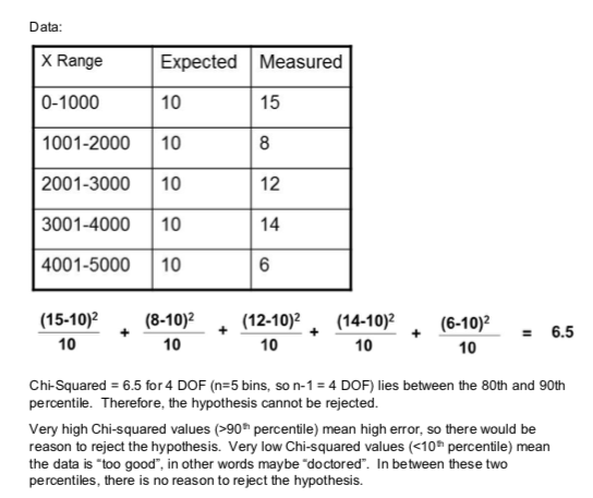 Solved 4. Some failure test data was collected, and the | Chegg.com