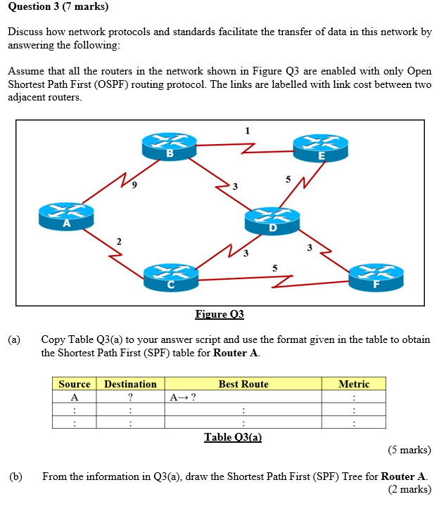 Solved Question 3 (/ marks) Discuss how network protocols | Chegg.com