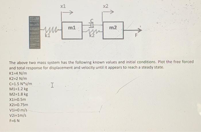 Solved The above two mass system has the following known | Chegg.com