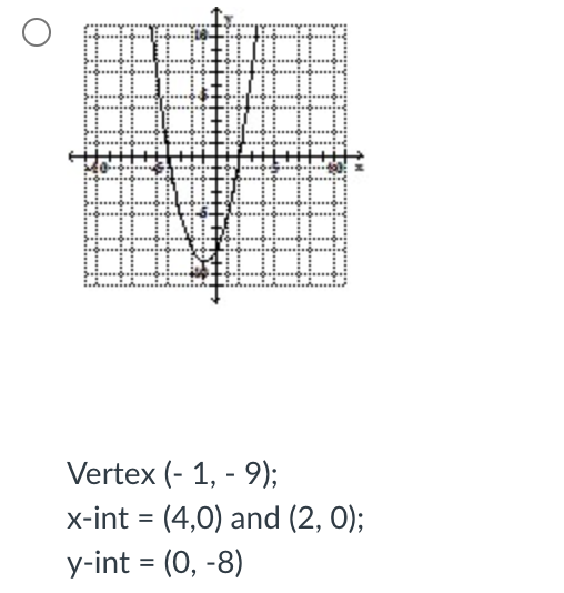 Solved Find the vertex, the y-intercept, and the | Chegg.com