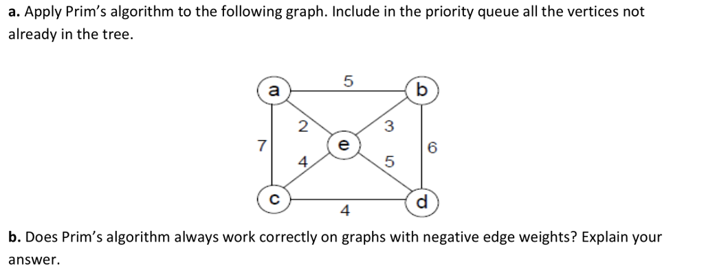 Solved a. Apply Prim's algorithm to the following graph. | Chegg.com