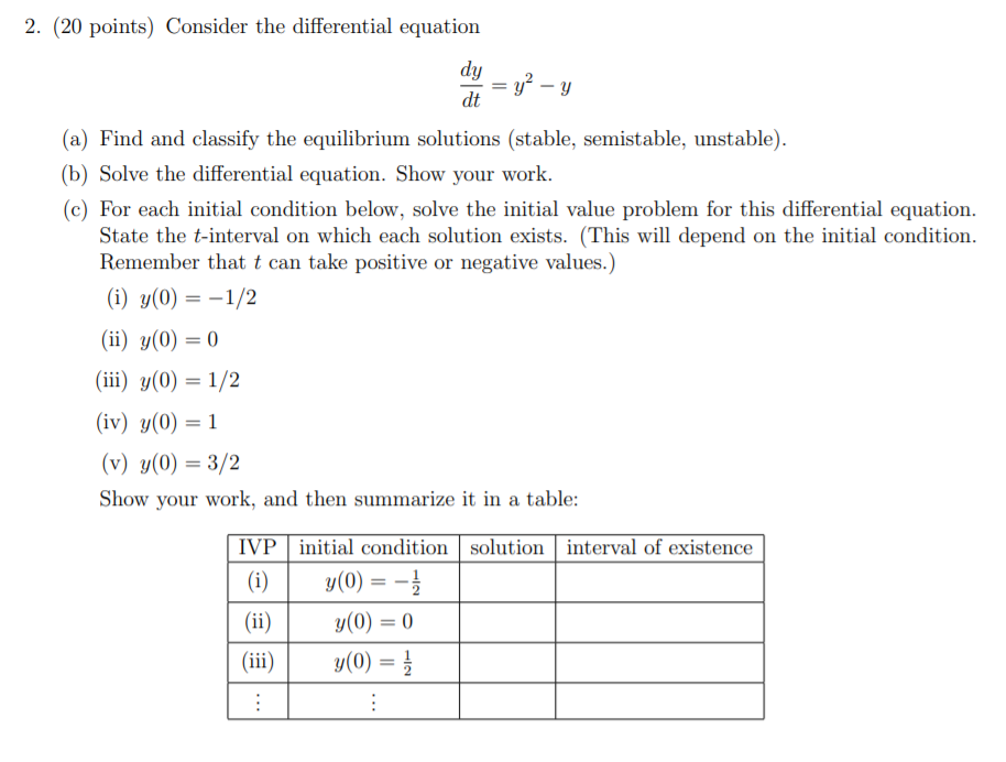 Solved 2. (20 points) Consider the differential equation dy | Chegg.com