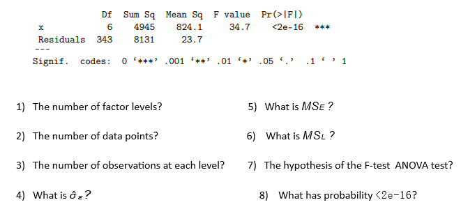 Solved 1) The number of factor levels? 2) The number of data | Chegg.com