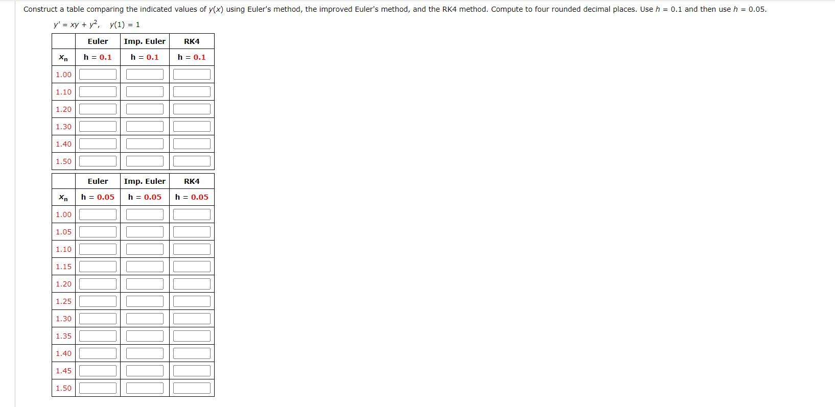 Solved Construct a table comparing the indicated values of | Chegg.com