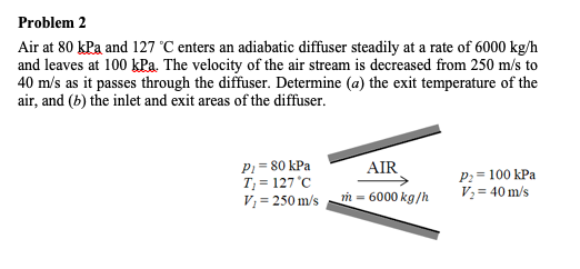 Solved Problem 2 Air at 80 kPa and 127 °C enters an | Chegg.com