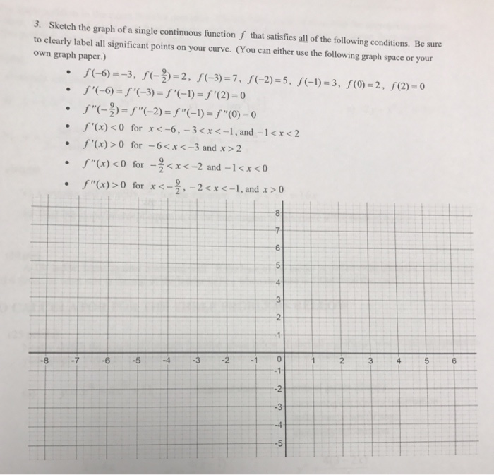 Solved 3. Sketch the graph of a single continuous function f | Chegg.com