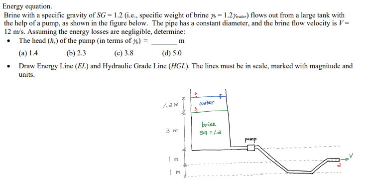 Solved Energy equation. Brine with a specific gravity of SG | Chegg.com