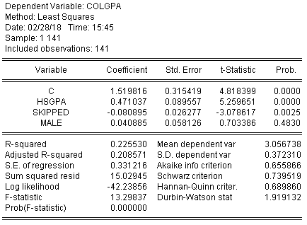 Solved Answer the questions below using the EViews output, | Chegg.com