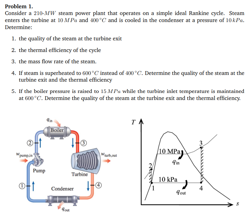 Solved Problem 1. Consider a 210−MW steam power plant that | Chegg.com