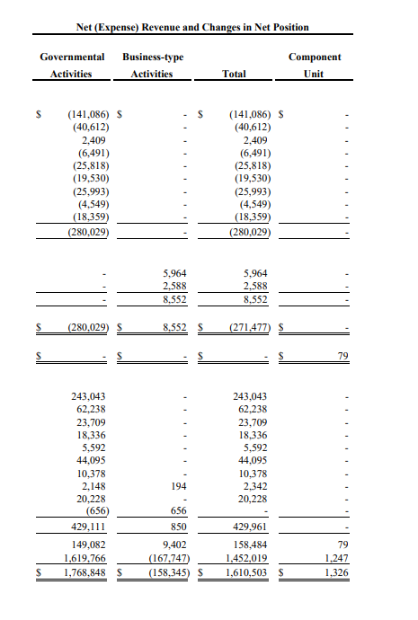 1-In the Basic Financial Statement section, in | Chegg.com