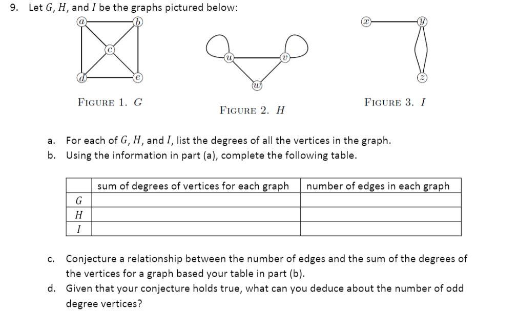 Solved 9. Let G, H, and I be the graphs pictured below: | Chegg.com
