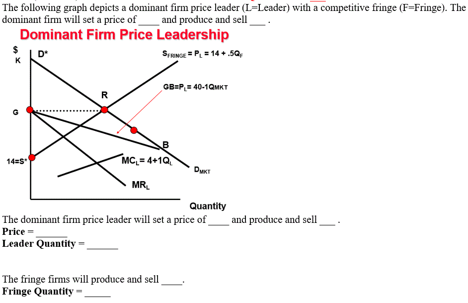 Solved The following graph depicts a dominant firm price | Chegg.com