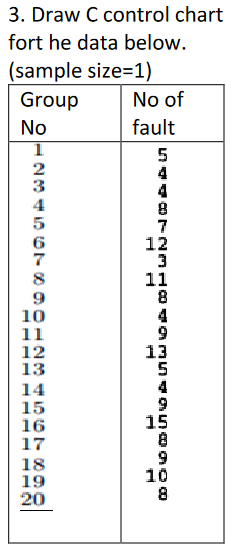 Solved 3. Draw C control chart | Chegg.com