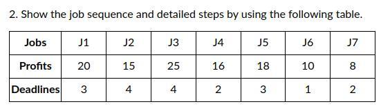Solved 2. Show the job sequence and detailed steps by using | Chegg.com