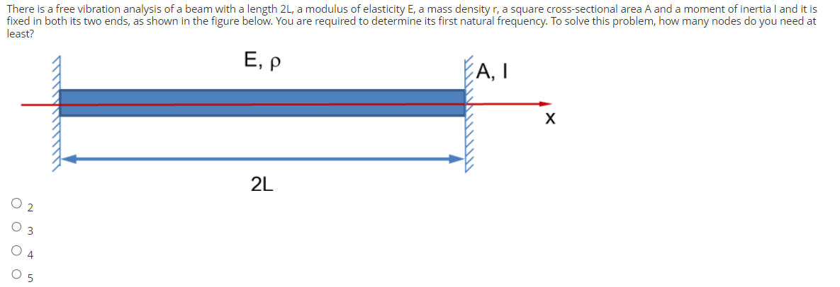 Solved There is a free vibration analysis of a beam with a | Chegg.com
