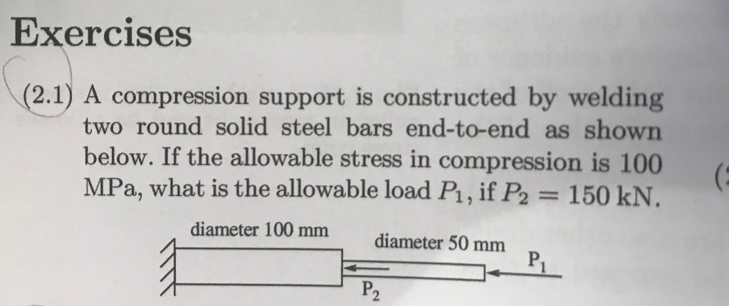 Solved Exercises (2.1) A compression support is constructed | Chegg.com