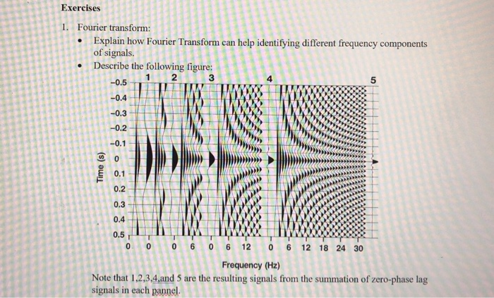 Solved Exercises 1. Fourier transform: Explain how Fourier | Chegg.com
