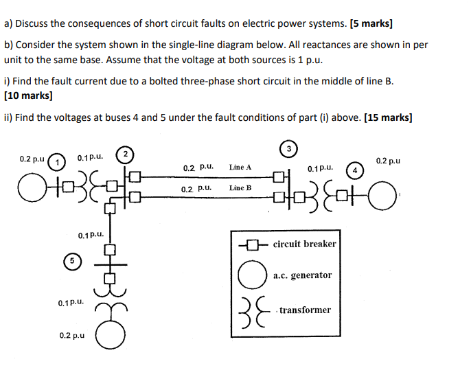 Solved a) Discuss the consequences of short circuit faults | Chegg.com
