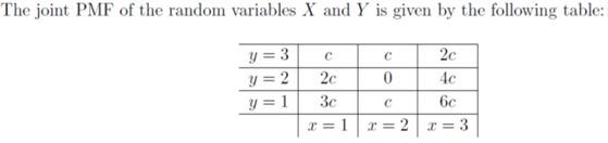 Solved Joint PMFs of X and Y RVs are given in the above | Chegg.com