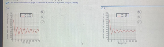 Solved Below is a graph of the vertical position of a person | Chegg.com