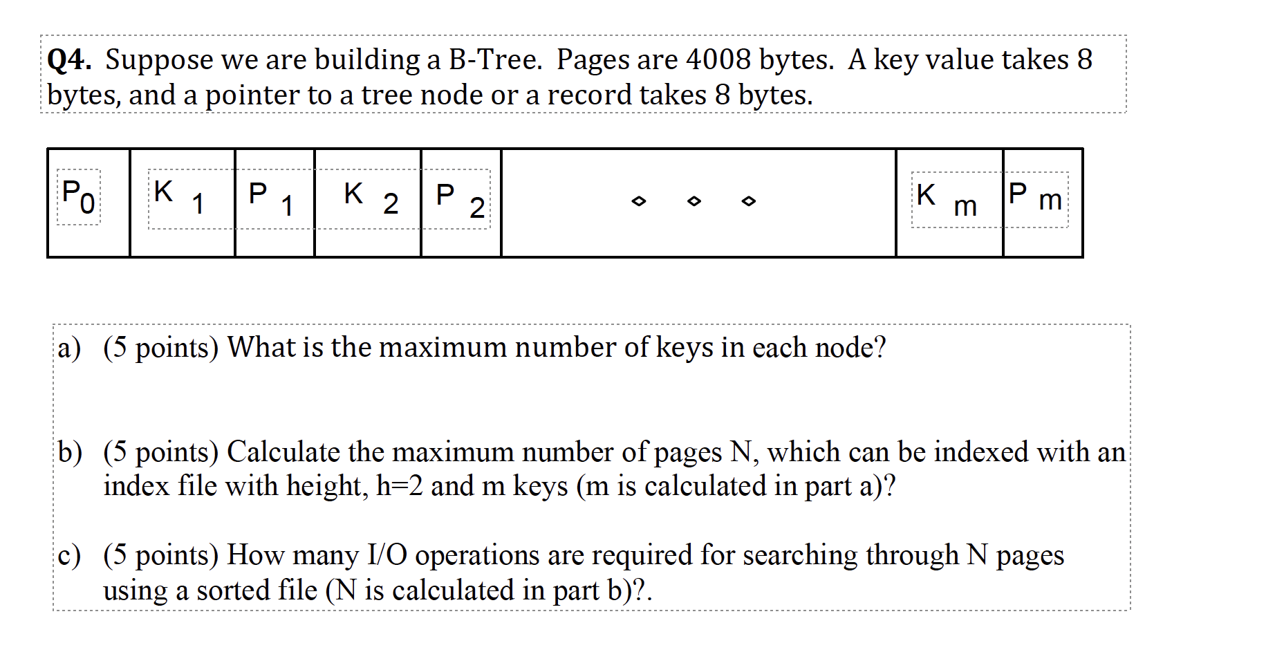 Solved Q4. Suppose we are building a B-Tree. Pages are 4008 | Chegg.com