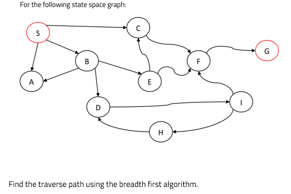 Solved For the following state space graph: Find the | Chegg.com