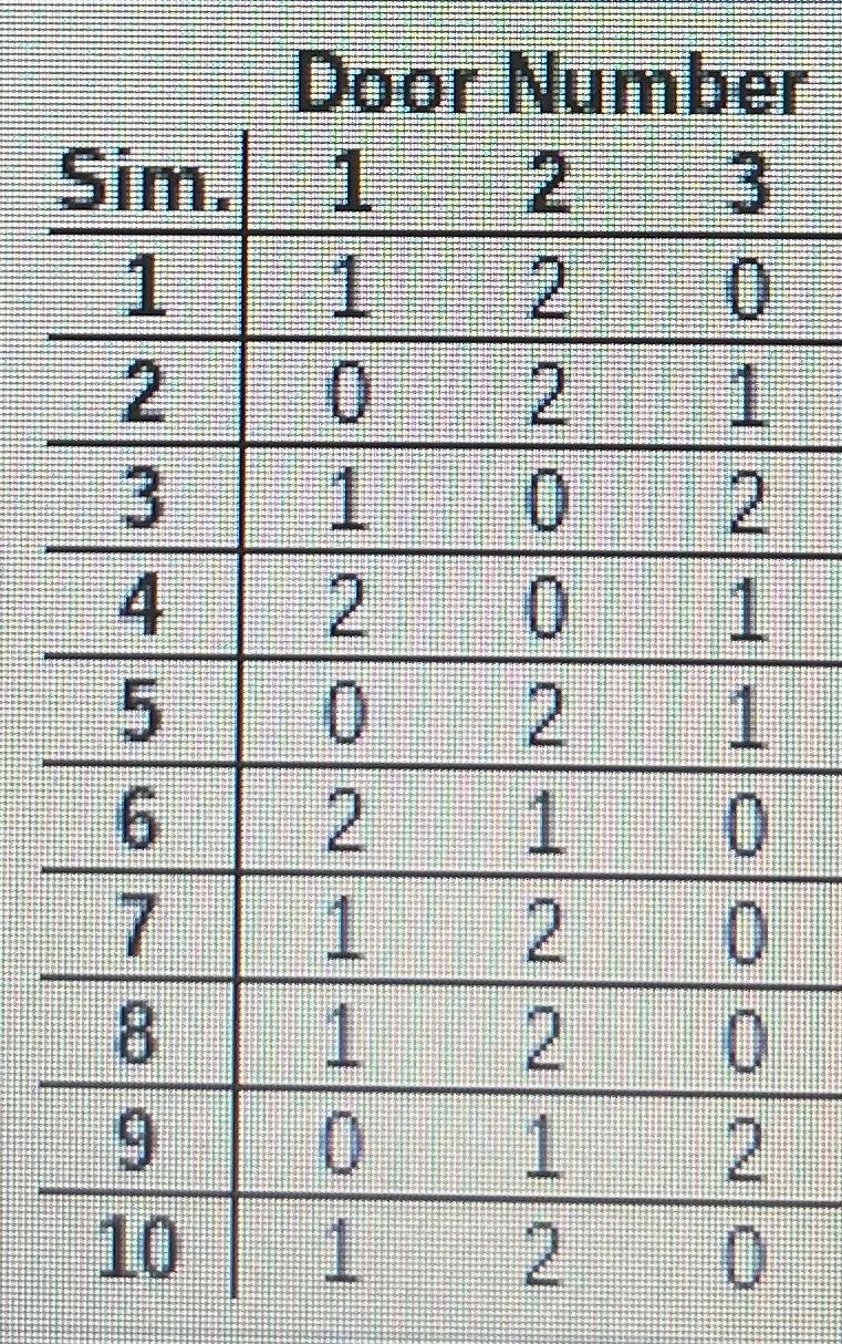 Solved Suppose you are a game show contestant who has | Chegg.com