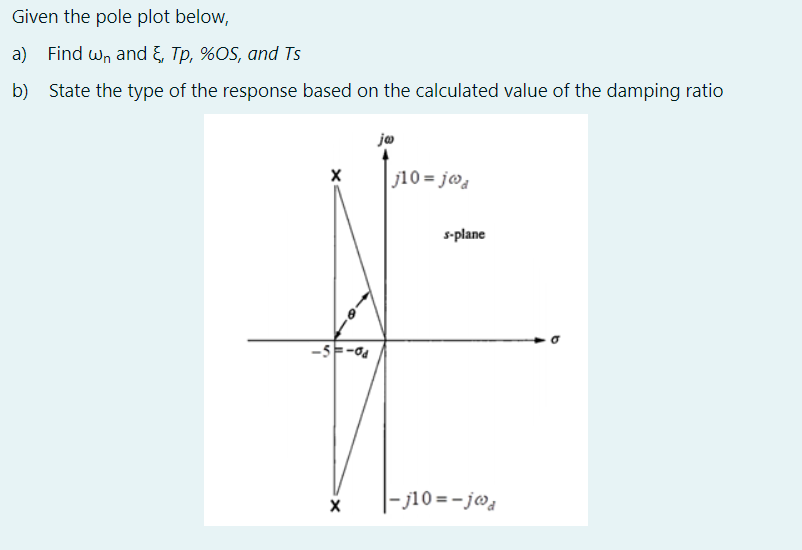 Solved Given the pole plot below, a) Find wn and Ę, Tp, %OS, | Chegg.com