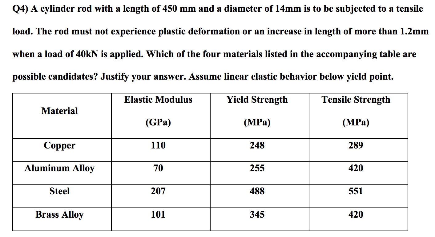 Solved Q4) A cylinder rod with a length of 450 mm and a | Chegg.com