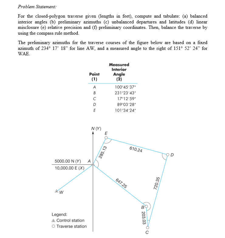 Solved Problem Statement: For the closed-polygon traverse | Chegg.com
