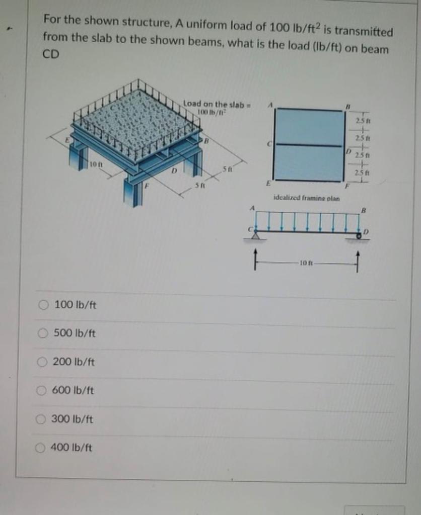 Solved For the shown structure, A uniform load of 100 lb/ft2 | Chegg.com