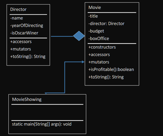 Solved Write a class named Movie that has movieTitle, | Chegg.com
