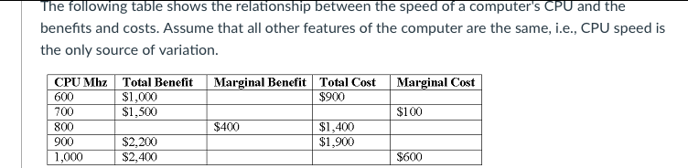 Solved A) Total cost of 700 Mhz computer is B) The | Chegg.com