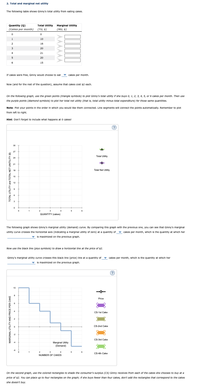 Solved 2. Total and marginal net utility The following table | Chegg.com