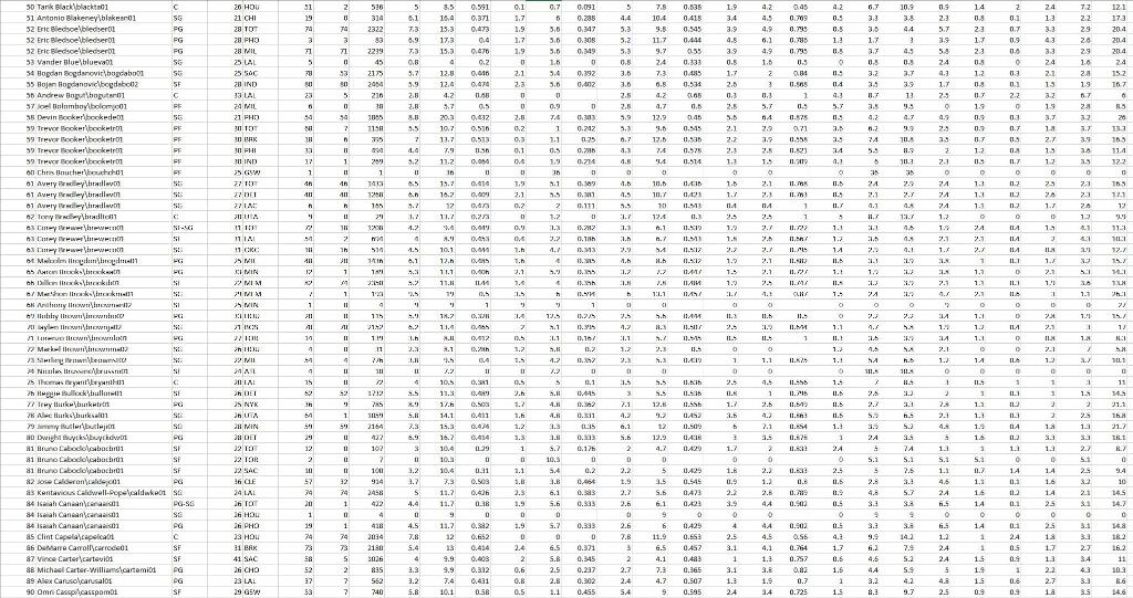 Use the 2017-2018 NBA data set provided to evaluate | Chegg.com