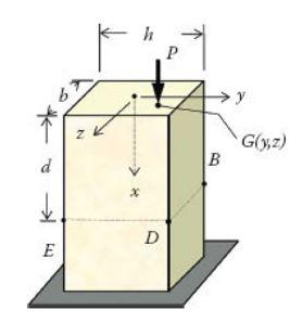 Solved A block of rectangular cross section is subjected to | Chegg.com