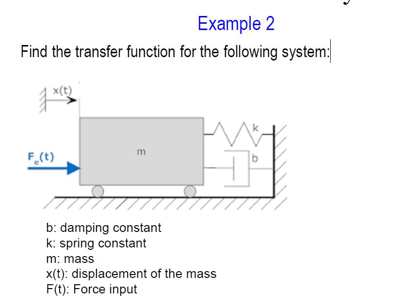 Solved Find the transfer function for the following system: | Chegg.com