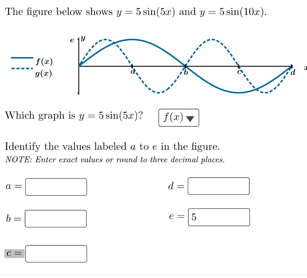 Solved The figure below shows y=5sin(5x) and y=5sin(10x). | Chegg.com