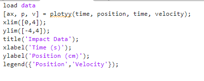 Solved Below is the Matlab code and the graph that I | Chegg.com