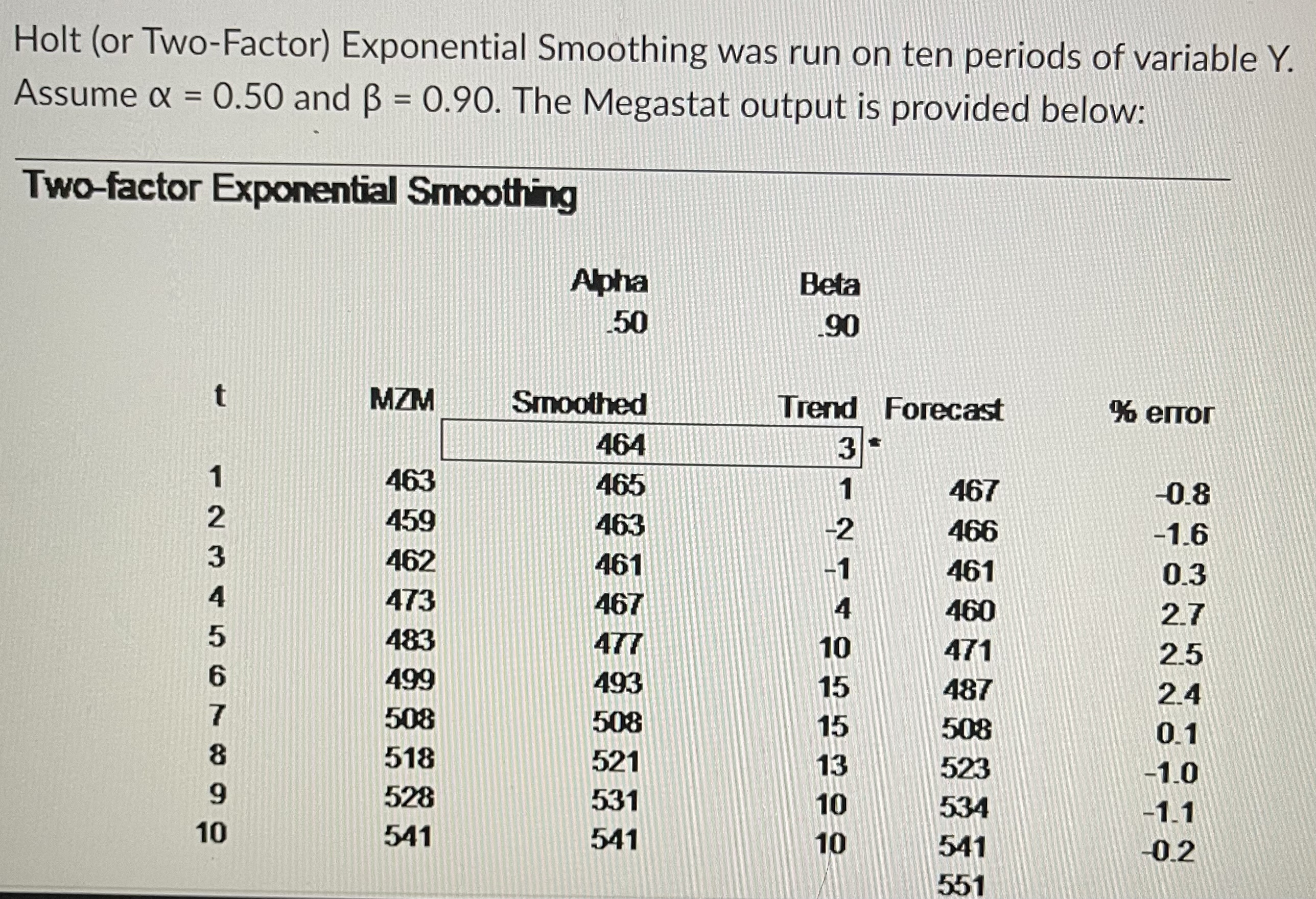 Solved Holt (or Two-Factor) Exponential Smoothing was run on | Chegg.com