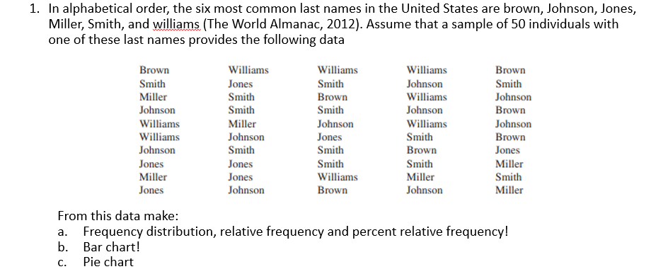 Solved In alphabetical order, the six most common last names | Chegg.com