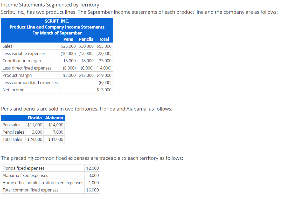 Solved Income Statements Segmented by Territory Script, | Chegg.com