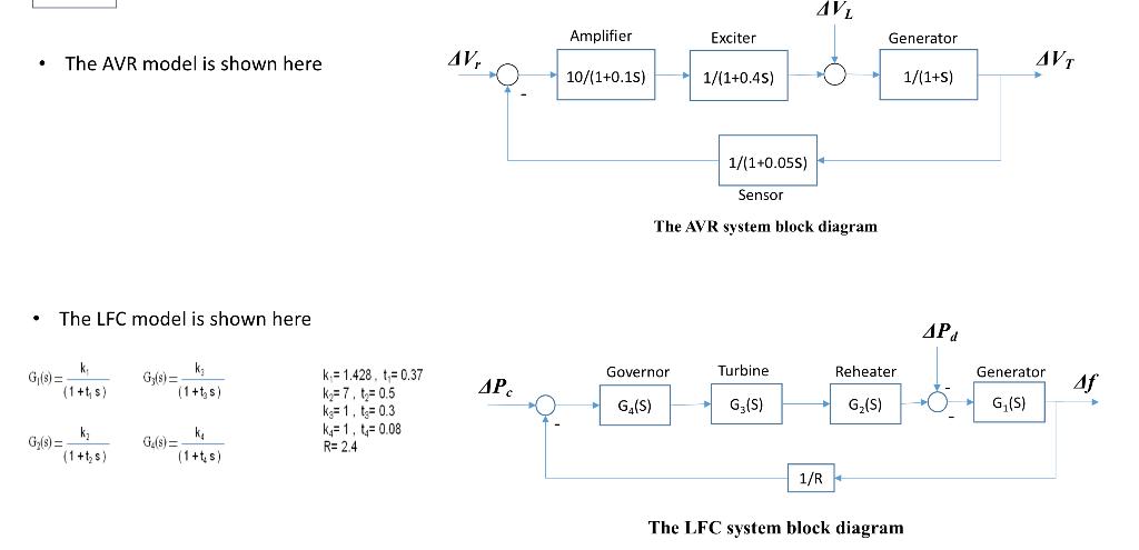 Solved Find a state variable model of the LFC and AVR | Chegg.com