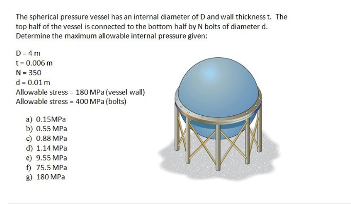 Solved The spherical pressure vessel has an internal | Chegg.com
